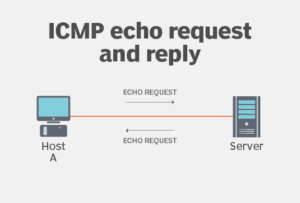 How to Enable ICMP in Windows Server 2022 Server Core